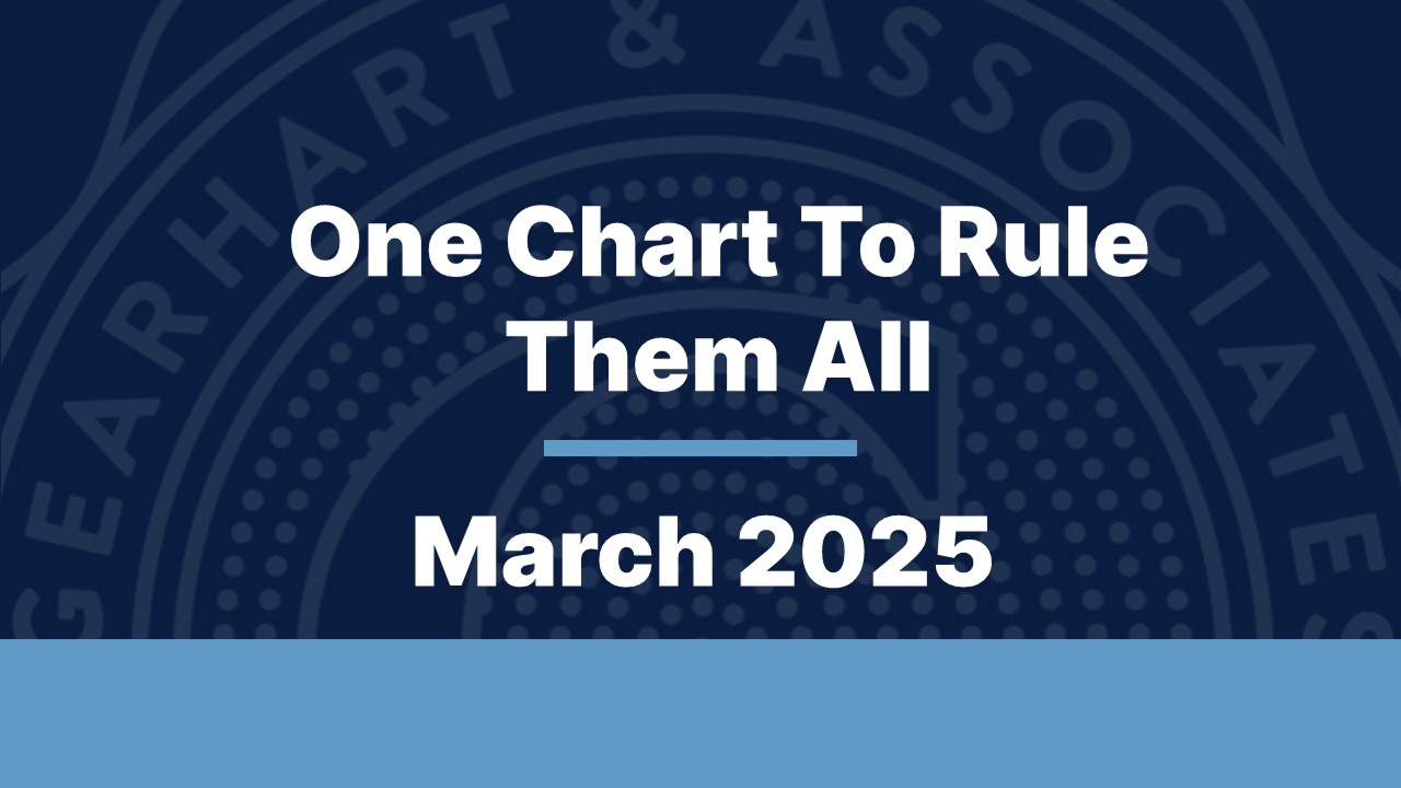 One Chart to Rule them All - March 2025 | Gearhart & Associates